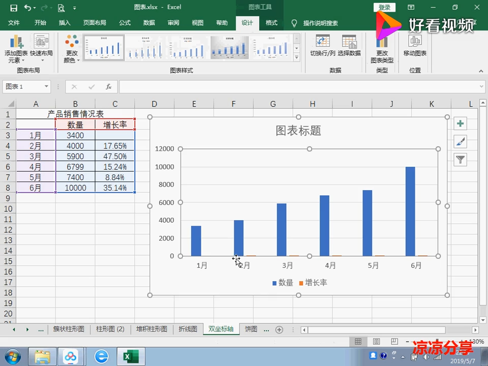 Excel图表篇 第五课 双坐标轴图表设置