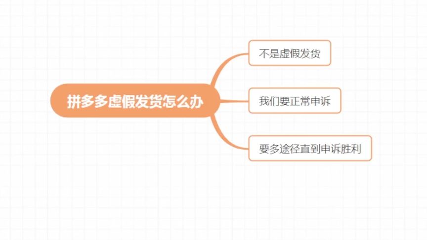 拼多多平台误判我们虚假发货,这样操作,可以胜诉保证店铺权益。