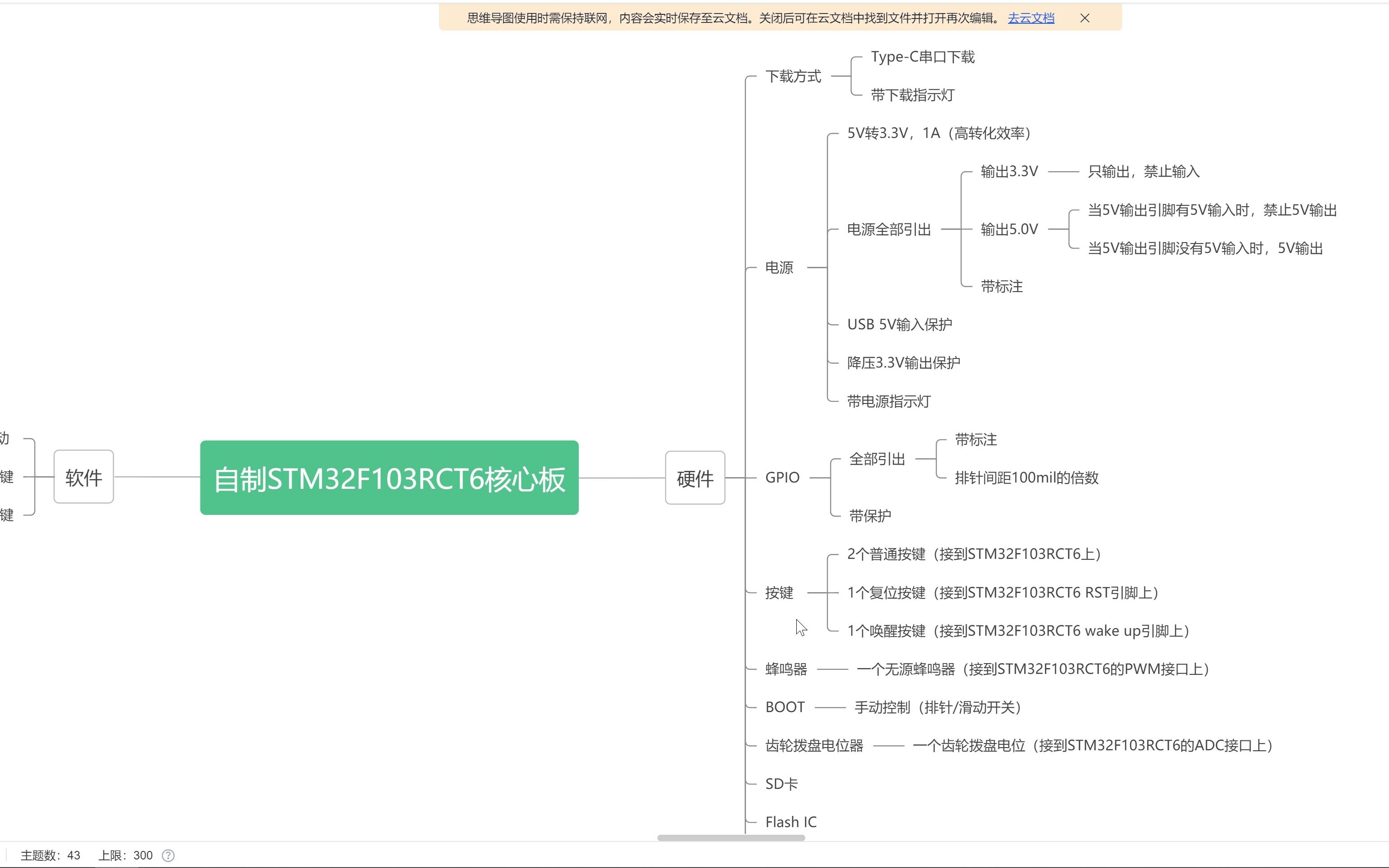 如何从零开始做一个STM32F103RCT6的核心板?第一步,先画项目框图!