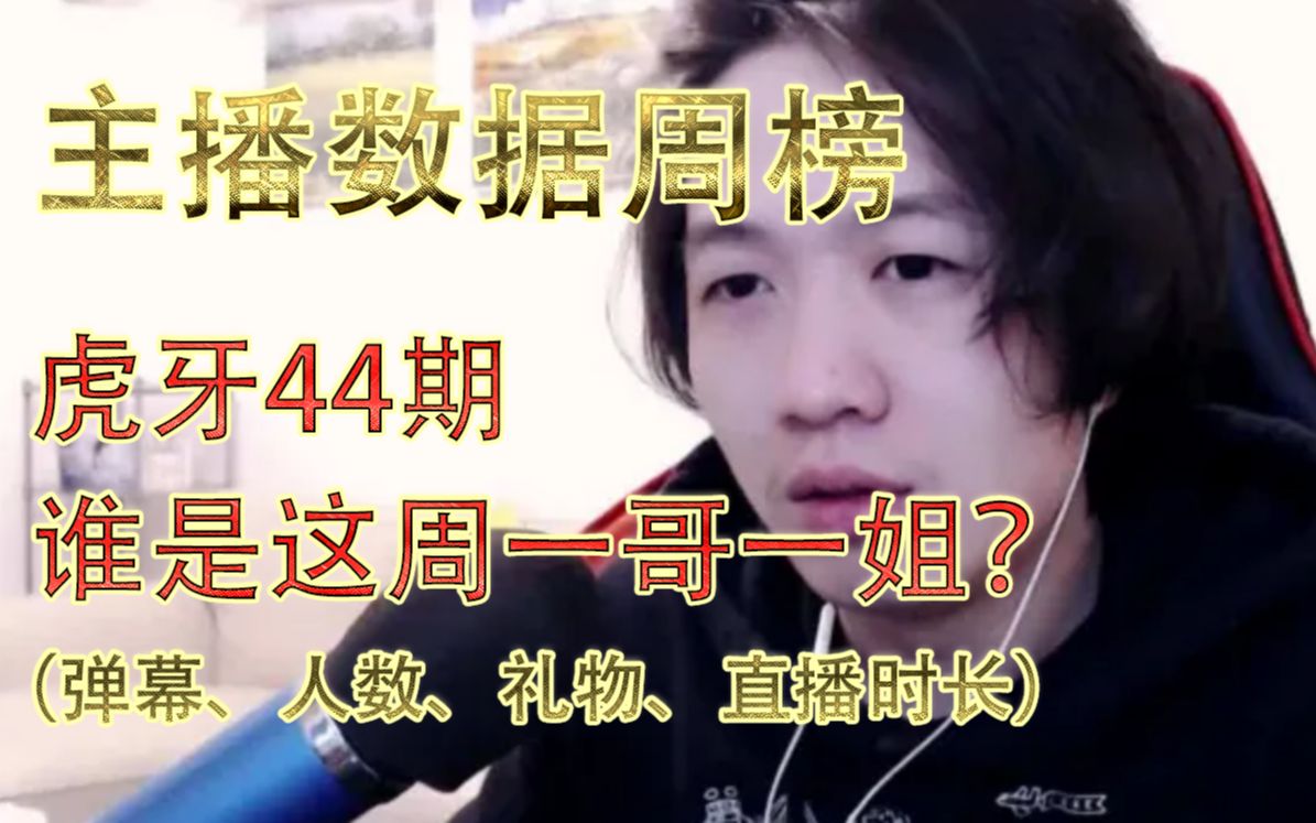 【虎榜44期】一周虎牙主播数据排行榜TOP50,卡尔、吕德华、张大仙...
