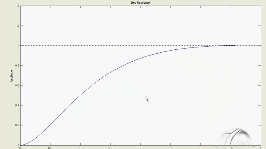 11 控制系统的稳定性分析