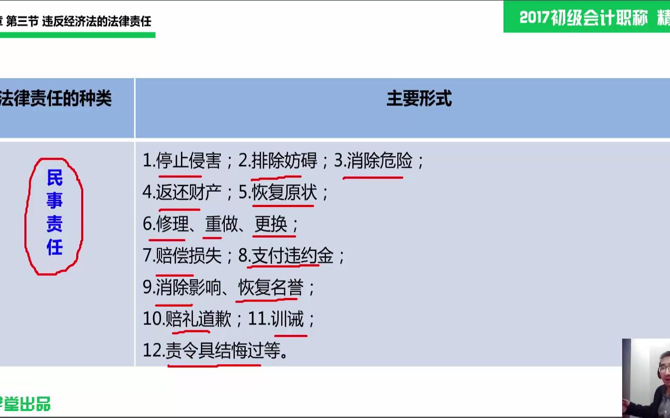 初级会计职称入口_初级会计职称和初级会计师_初级会计考试初级会计...