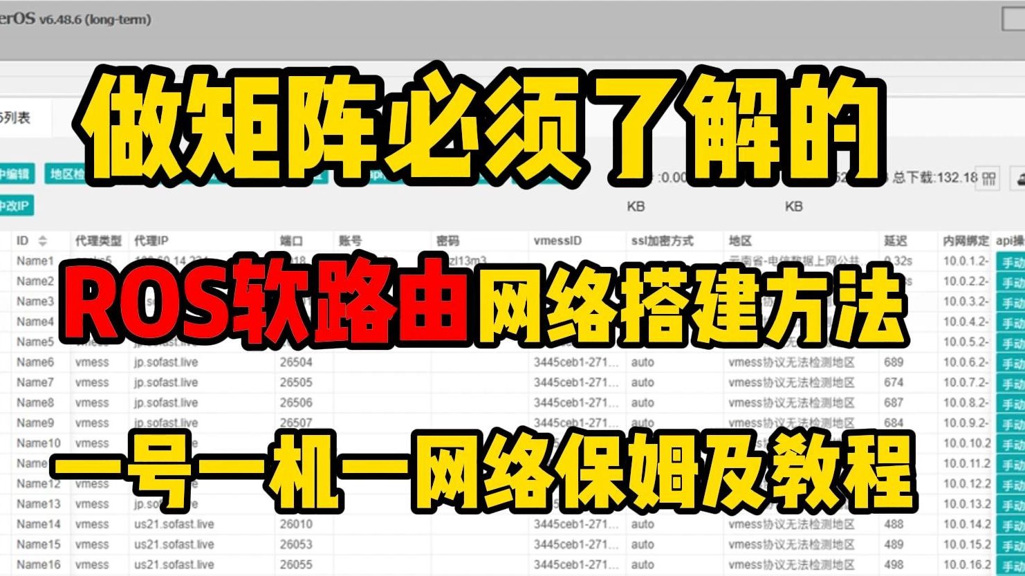 做矩阵,必须了解的ROS软路由实现1号1机1IP网络搭建教程