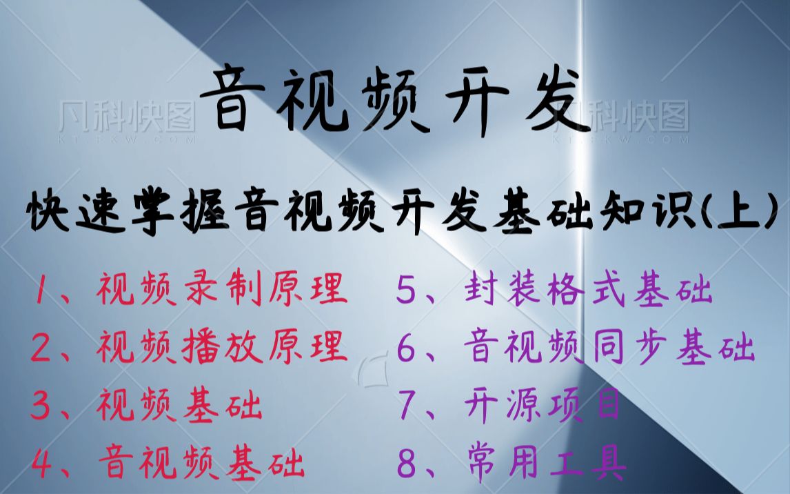 【音视频开发】快速掌握音视频开发基础知识(上)|视频录制原理 | 视频...