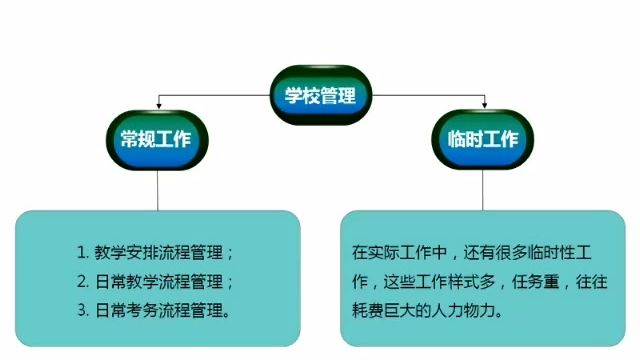 Excel高效办公之职场对话系列.Class6.学校管理