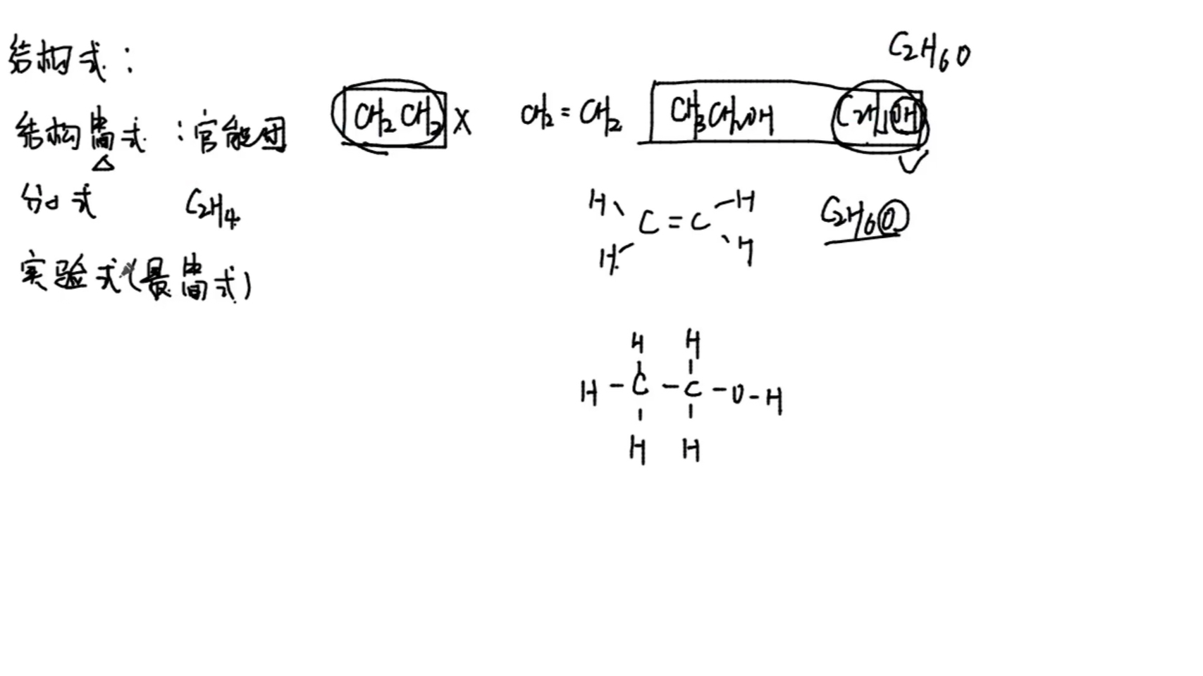 有机化学:结构式,结构简式,分子式,最简式。 很多学生在刚刚学习的...