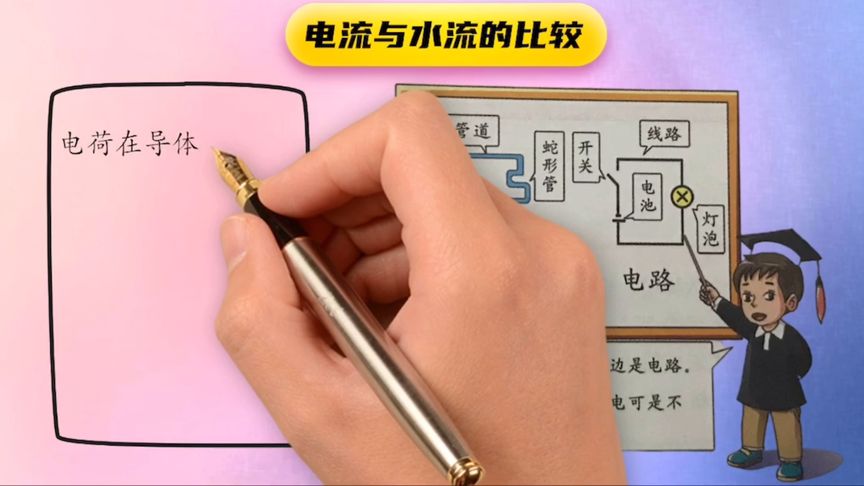 什么是电流,什么是电压,简单通俗的解释,让你一看就明白