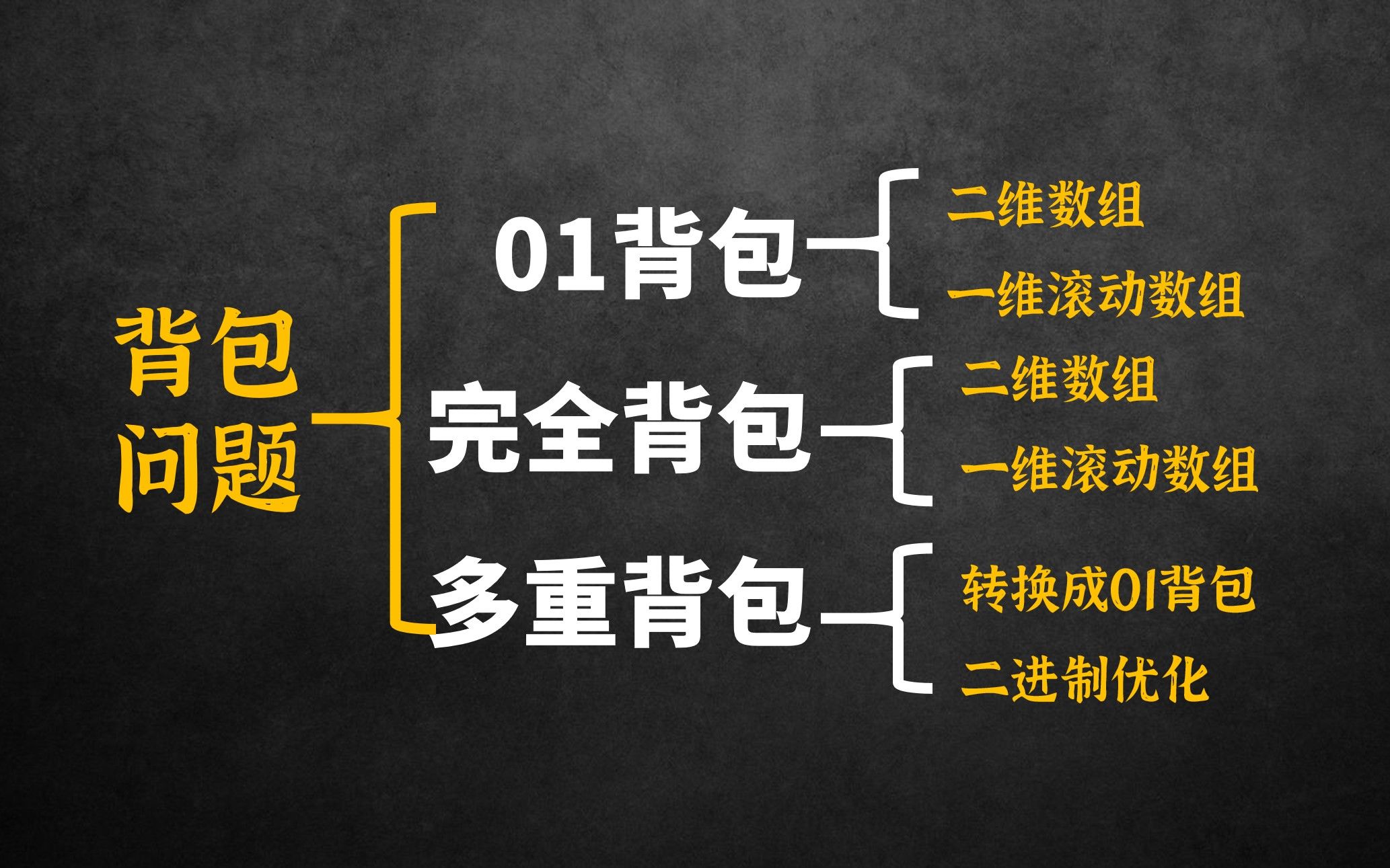 ...规划背包问题汇总 01背包 完全背包 多重背包 二维数组 一维滚动数组