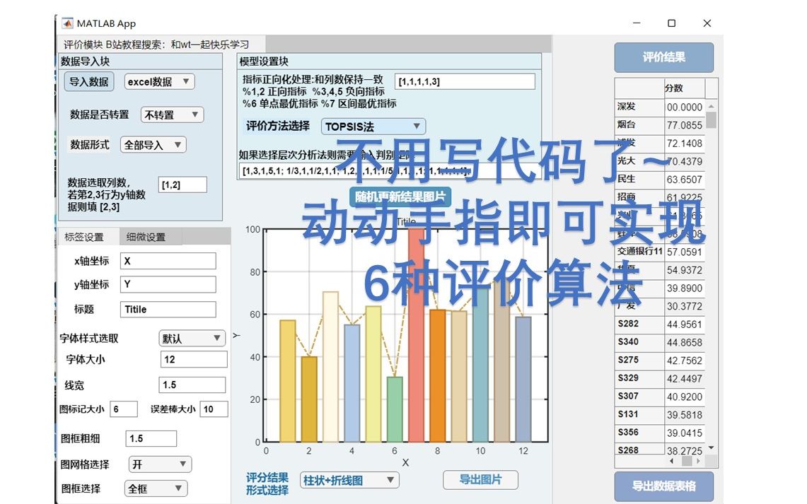 不用写代码即可实现6种常用评价模型了!