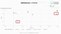 酷分析-数据挖掘就这么简单 分析创造价值_基于数据分析和发现 探寻...