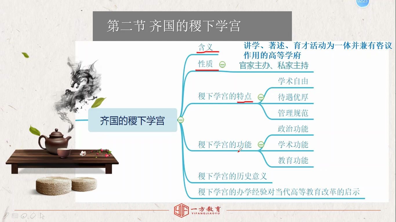 一方考研丨333教育综合中国教育史课程