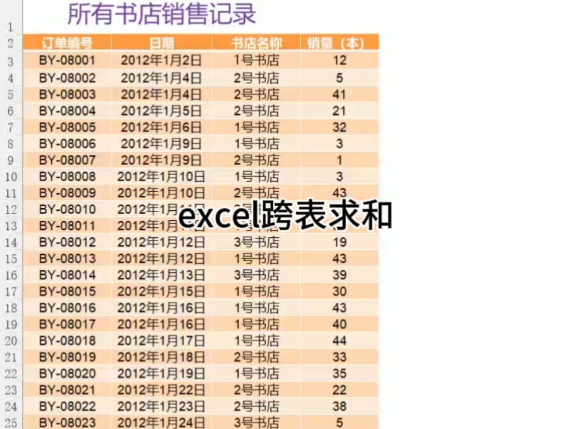 excel用sumifs函数跨表求和,这个函数还可以设置更多的条件,例子中...