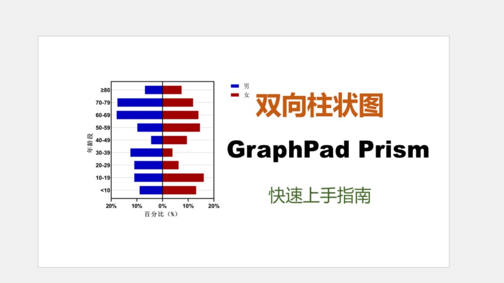 如何使用Graphpad Prism绘制双向柱状图