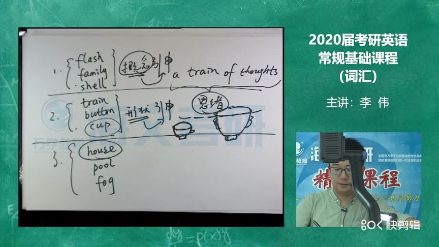 考研熟词生义单词理解-功能引申