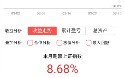 成功避开大跌,却以这样的方式跑赢大盘8个点!