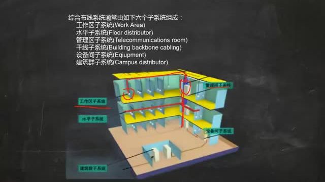 综合布线设计,设备间子系统设计。#弱电设计 #综合布线