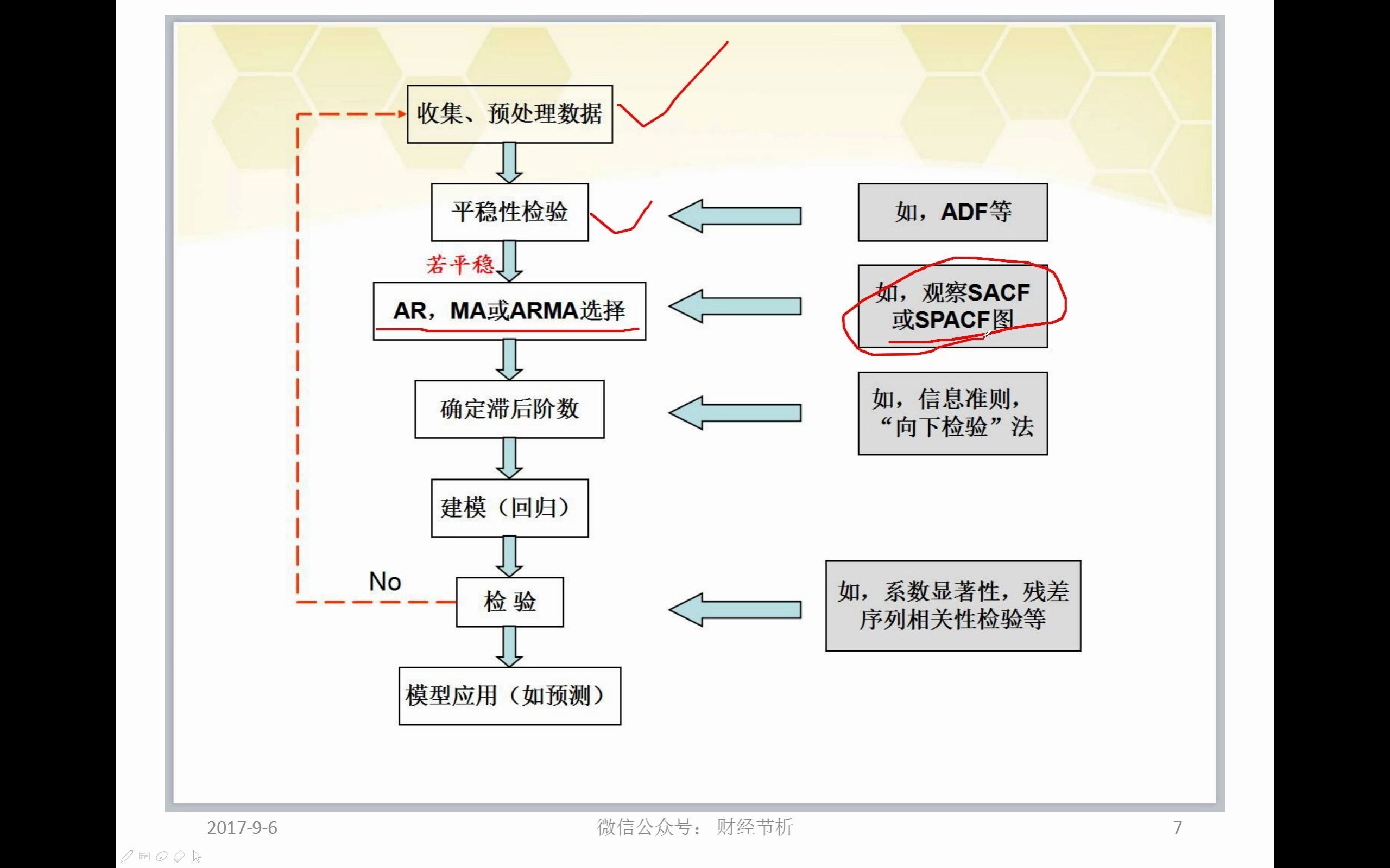14MA移动平均模型-时间序列分析-张华节-财经节析-手把手教你...