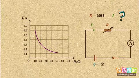 学霸笔记:欧姆定律I-R图象