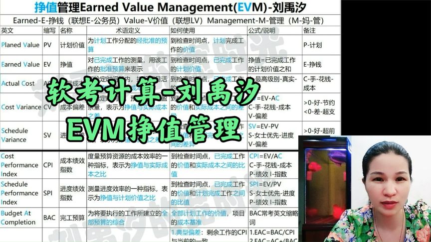 系统集成项目管理工程师,软考中级计算-EVM挣值管理-刘禹汐