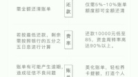 信用卡逾期的朋友有福了 看看吧了解截图扫码