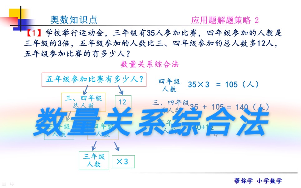 应用题解题策略,学好应用题最基本的一种方法,很值得帮孩子收藏!