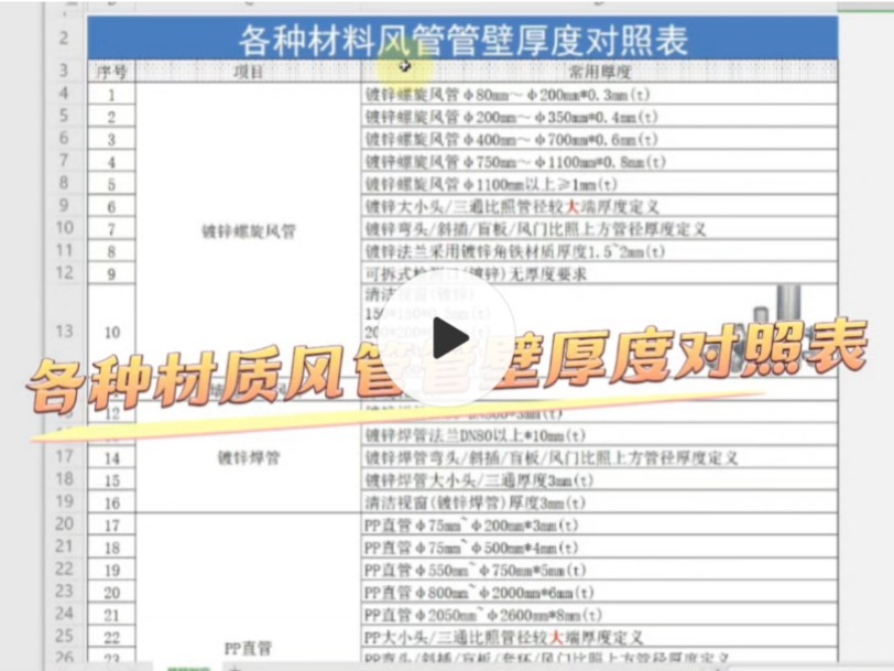【各种材质风管管壁厚度对照表】Excel可编辑文档,同名微信公众号内...