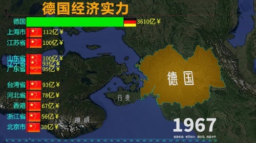 十强省GDP能否超德国,数据动态可视化,百倍差距缩小到不足十倍
