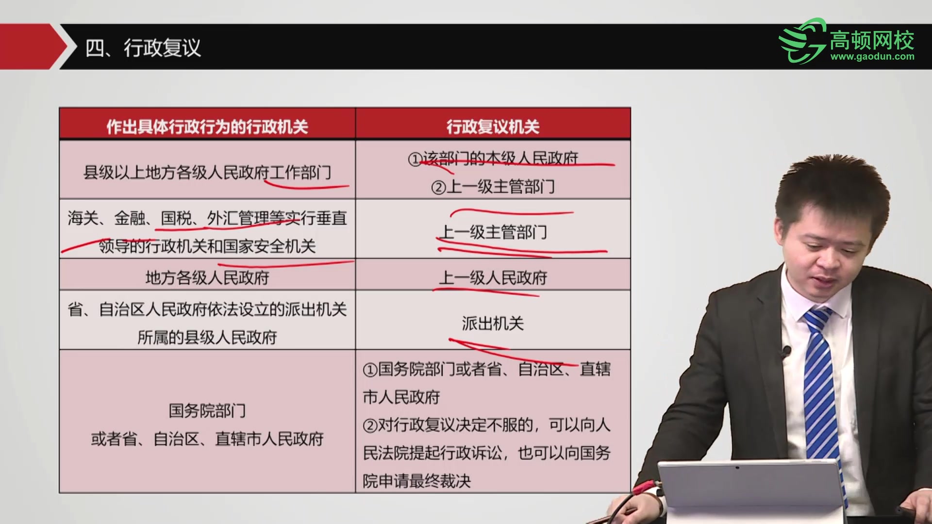 第二节 考点4:行政复议(2)