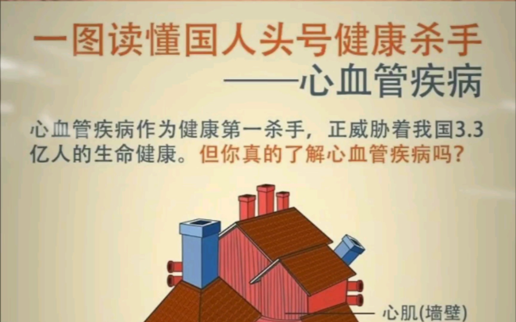 你真的了解心血管疾病吗?