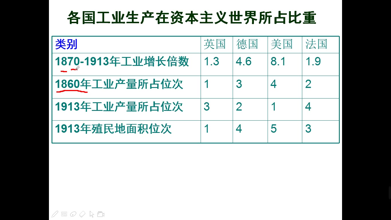 第一次世界大战的爆发录课