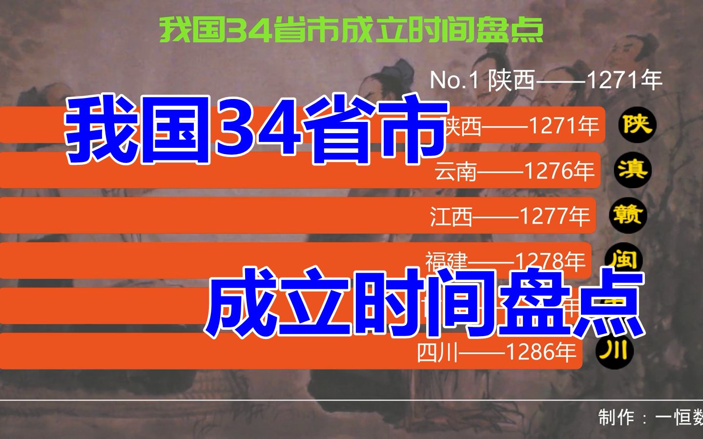 盘点我国34省市成立时间排名,看看你的家乡是哪年成立的吧