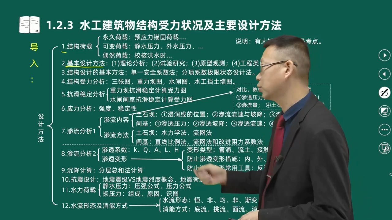 2024一建水利精讲李想07.07-第1章-1.2-水利水电工程设计(四)