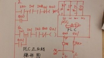 作为电工的你会写PLC的正反转程序吗?教你把控制电路改为梯形图