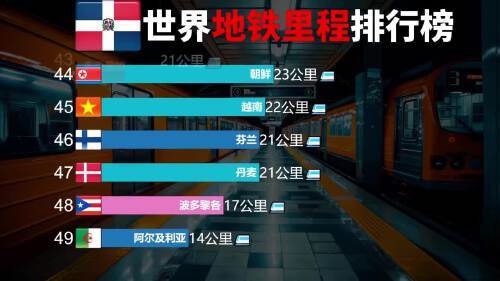 中国地铁里程狂飙世界第一!震惊全球的基建奇迹!