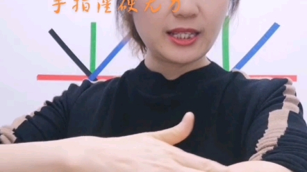 肘外侧疼痛(网球肘),小臂背面疼痛,手腕的小指侧疼痛,中指无名指小指...