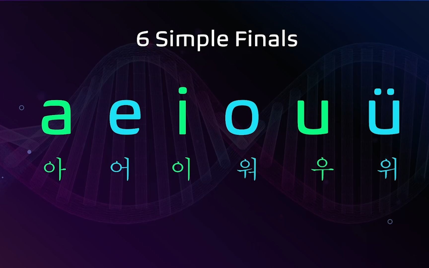 中文的声母和韵母-Chinese Finals and Initials