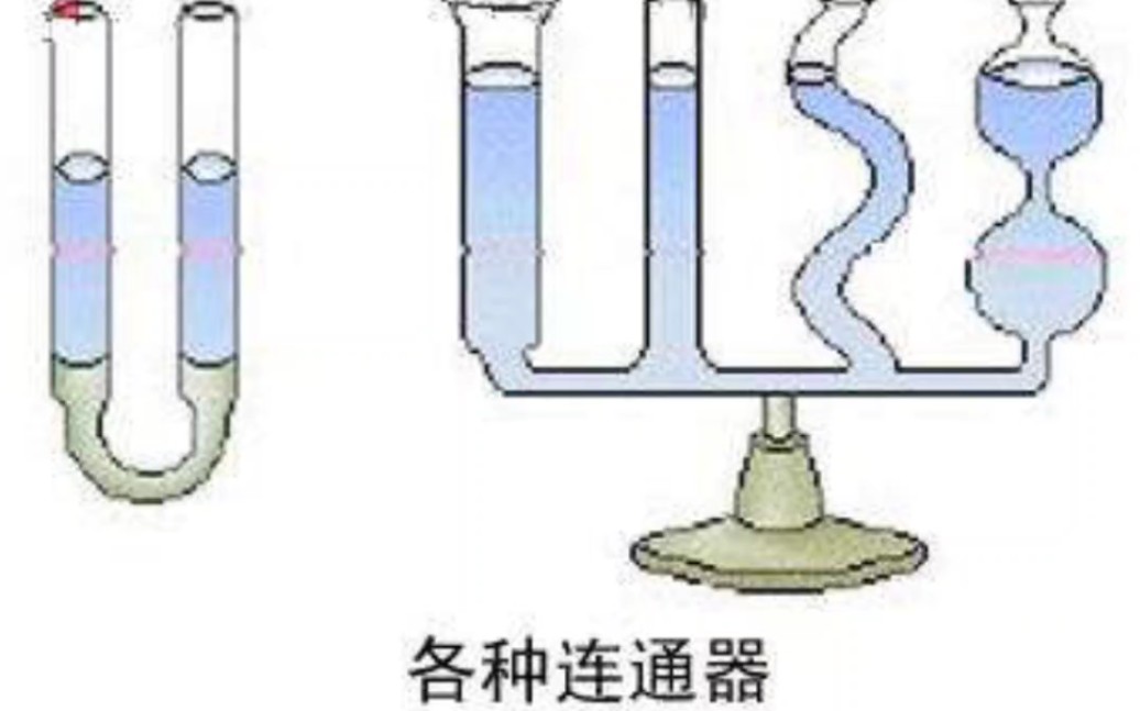【实验】奇奇怪怪的连通器