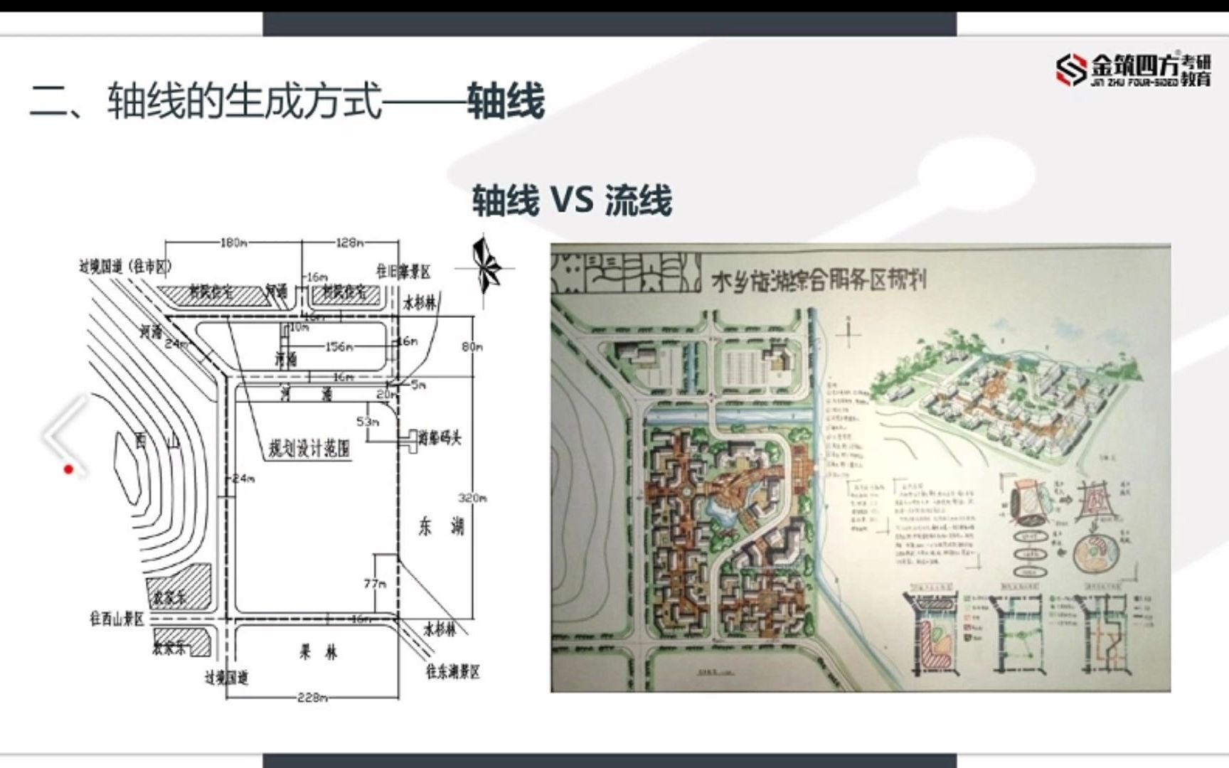 【城乡规划快题14讲超经典轴线案例解析抄绘课】第5讲轴线设计要素...