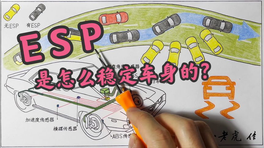 ESP车身稳定系统是怎么工作的?什么时候需要关闭ESP?