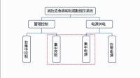 消防应急照明和疏散指示系统介绍
