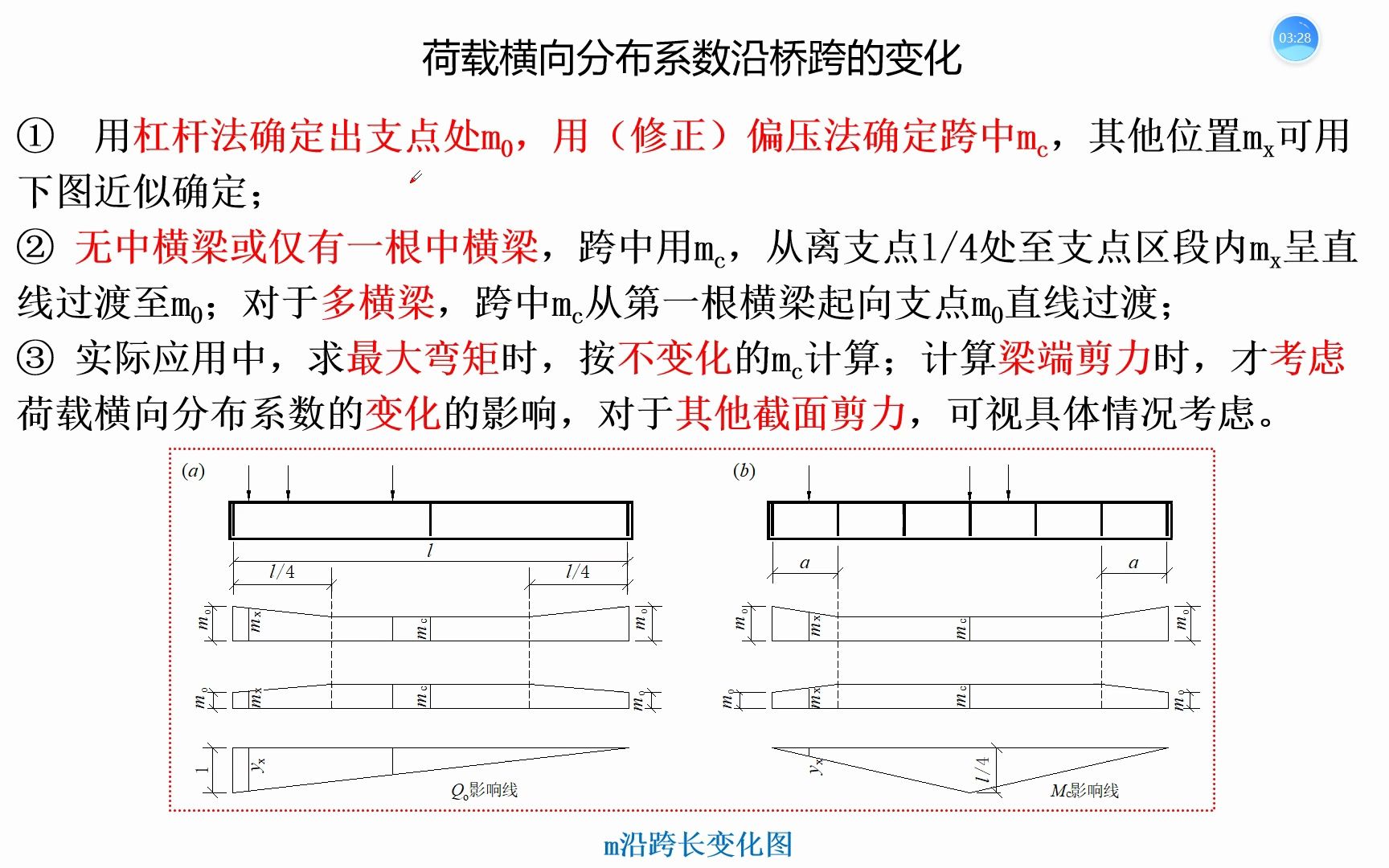 主梁活载内力计算要点