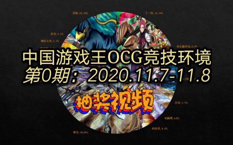 ...中国游戏王OCG竞技环境反馈 第0期:2020.11.7~11.8 竞技环境分析:...