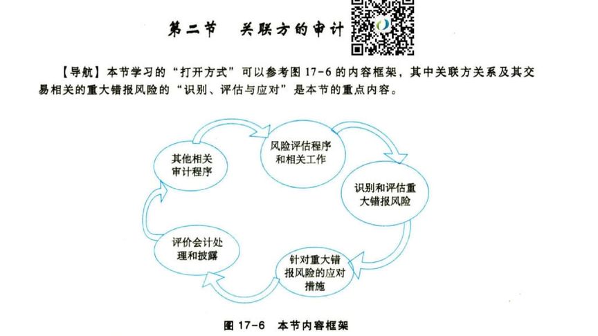 注会审计17章3-超重的关联方交易-学浪计划