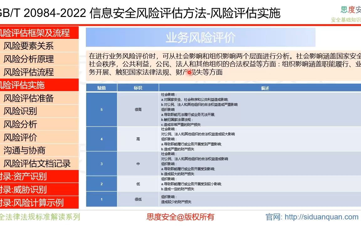 23 业务风险评价