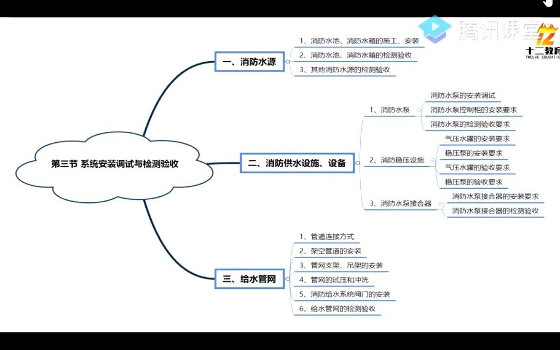 消防给水及消火栓技术规范7