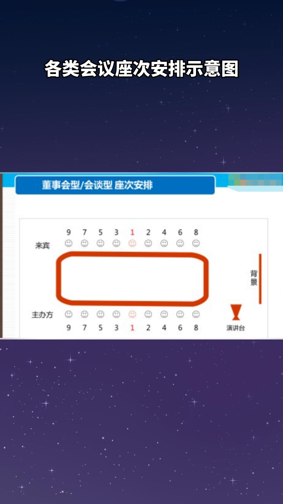各类会议座次安排示意图