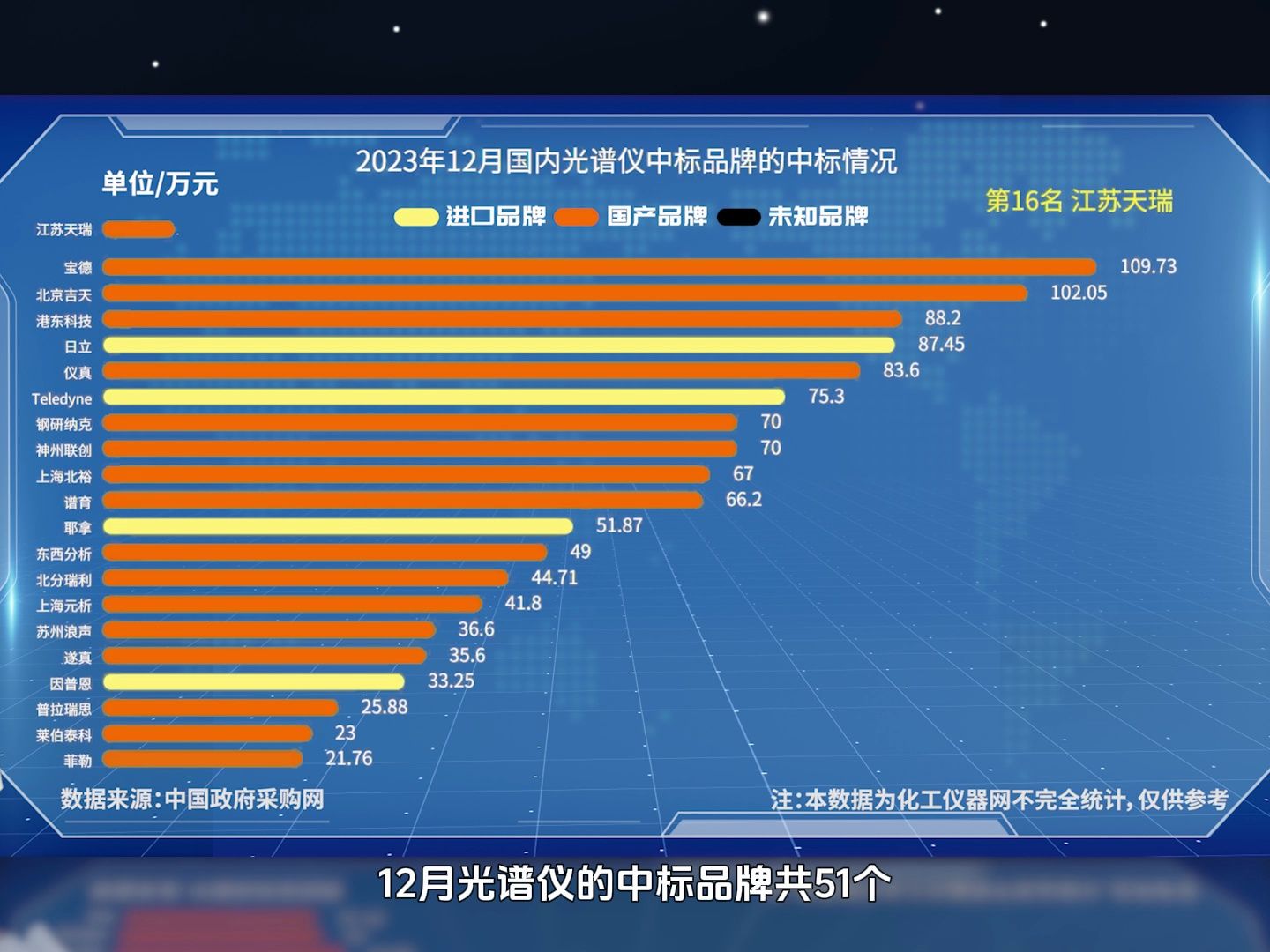 超一亿!中标金额全年最高!12月光谱仪中标数据盘点