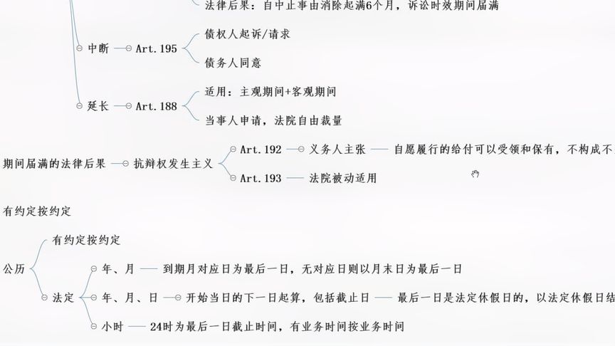 民法典总则编(七)诉讼时效、期间计算【思维导图请见评论区】