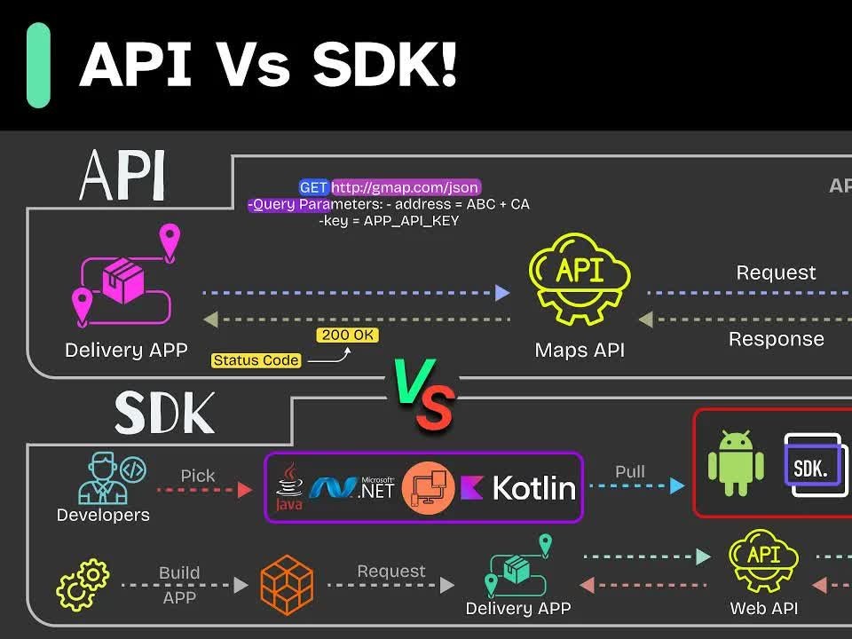 API 和 SDK 有啥不同?一看就懂!
