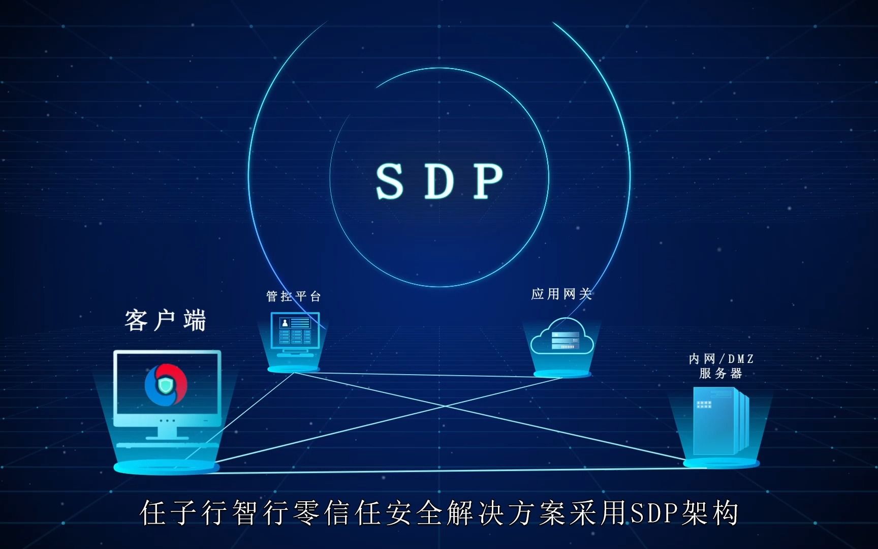 任子行智行零信任安全解决方案